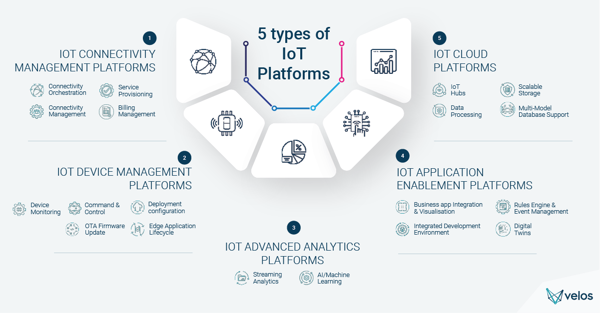 The 5 Types of IoT Platforms