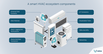 Smart HVAC: How IoT Transforms Smart HVAC Systems
