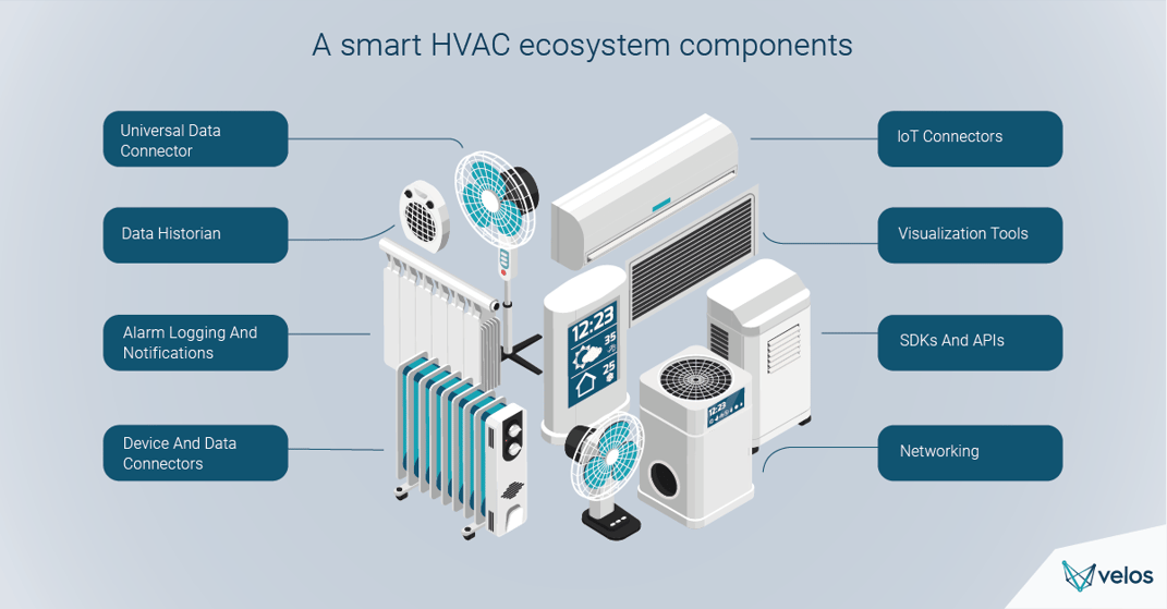 Smart HVAC: How IoT Transforms Smart HVAC Systems