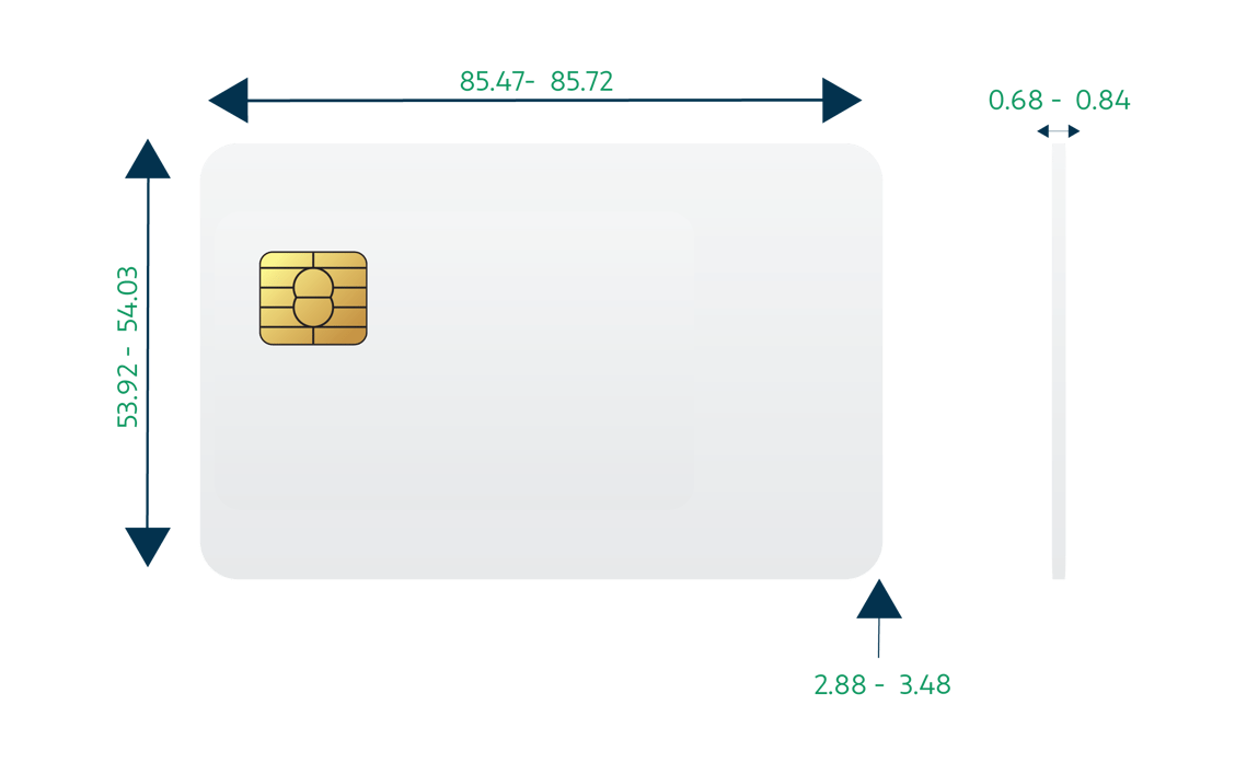 How to choose the right SIM Form Factors for your business?