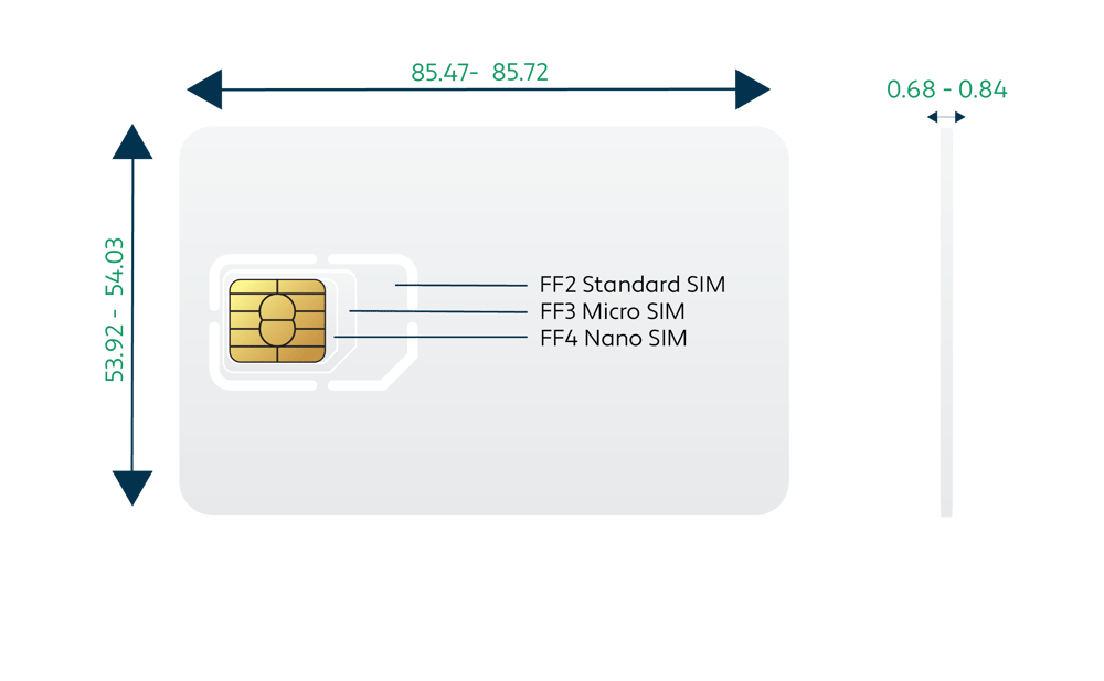 How to choose the right SIM Form Factors for your business?
