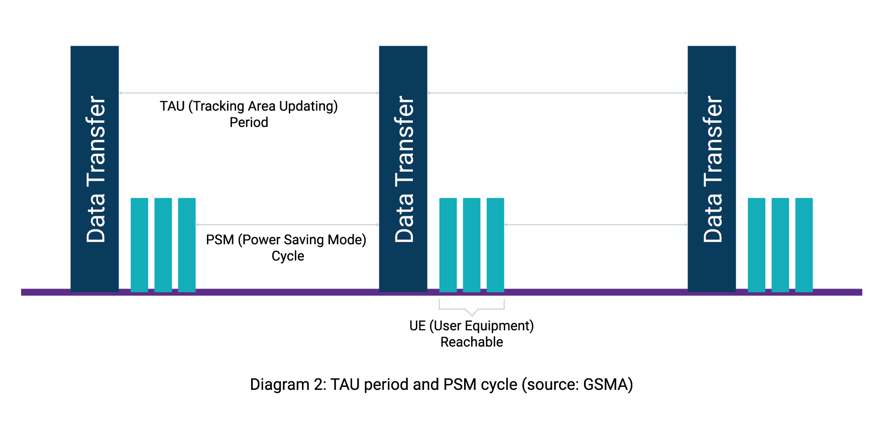 What are PSM and eDRX features in LTE-M and NB-IoT?
