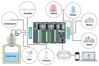 Centre Pivot Irrigation for a more sustainable agriculture